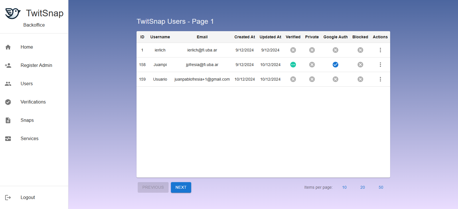 Guía de Backoffice TwitSnap